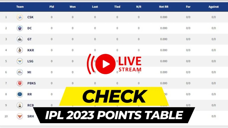 Points Table Of Tata Ipl 2023 - Faculty Feedback Portal